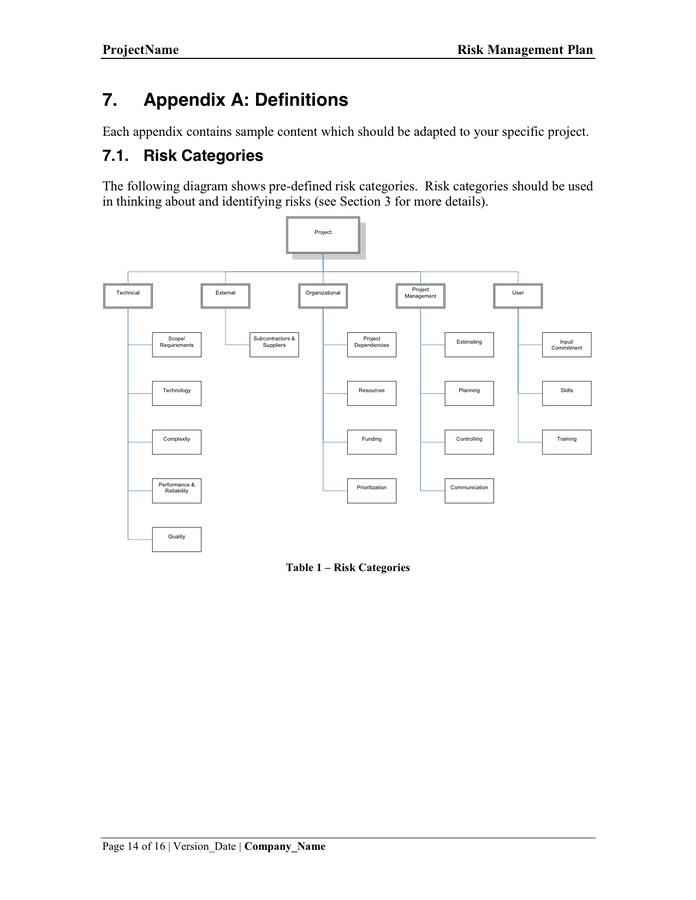 Risk Management Plan Template in Word and Pdf formats - page 14 of 16