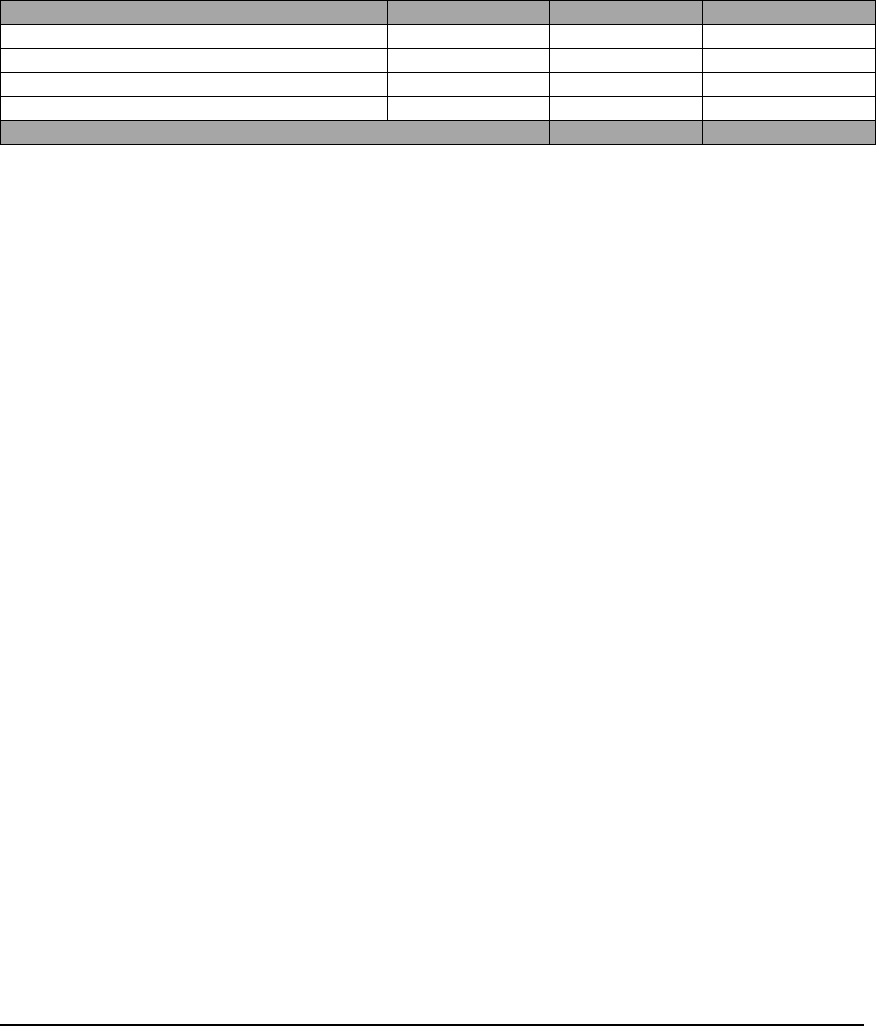 Statement of Work Template in Word and Pdf formats - page 13 of 16
