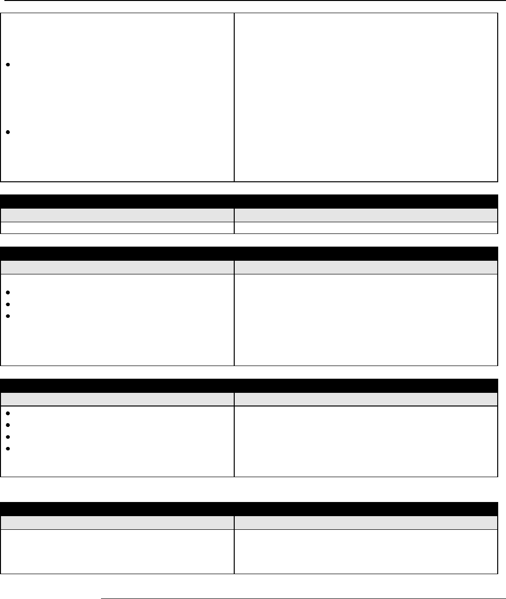 Statement of Work Template in Word and Pdf formats - page 5 of 9
