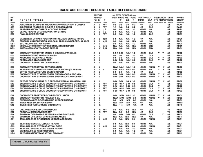 Report Reference Card in Word and Pdf formats