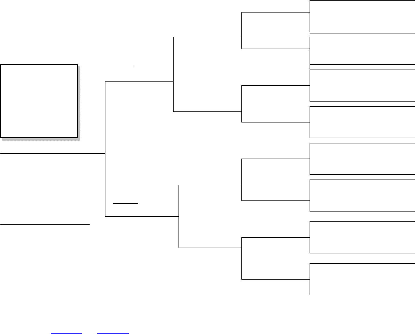 Pedigree Chart In Word And Pdf Formats