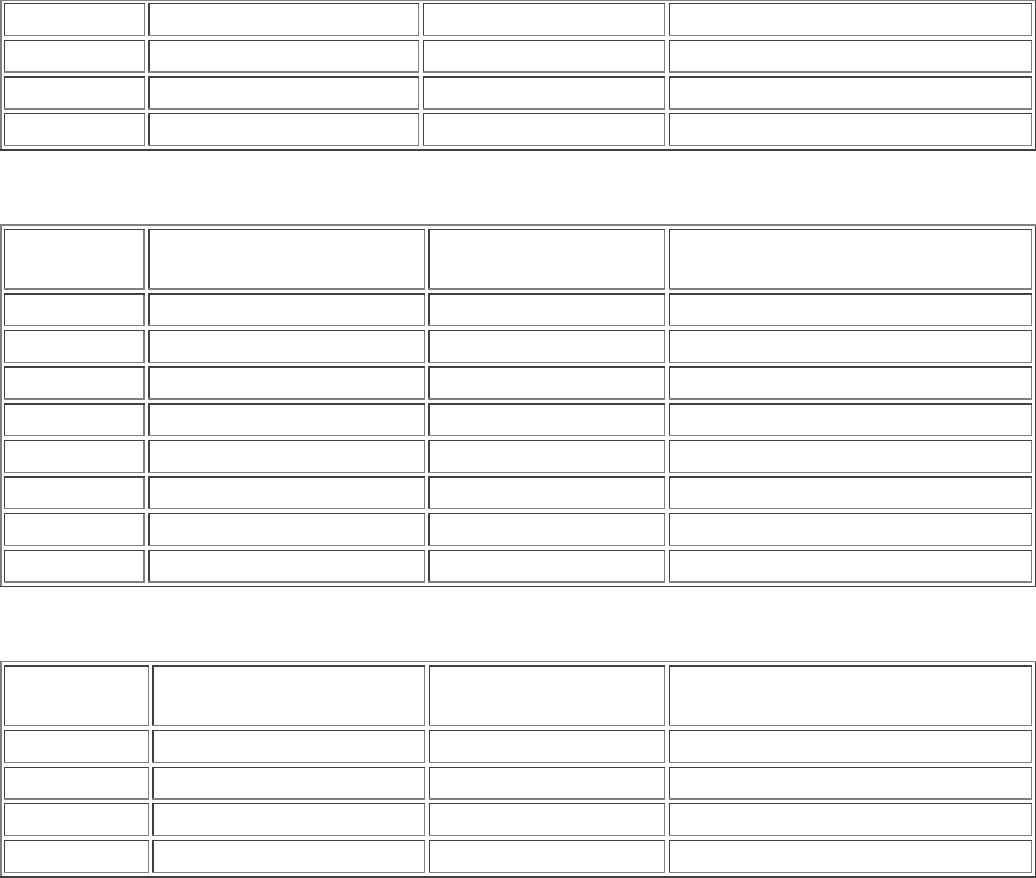 Wire Gauge Chart In Word And Pdf Formats Page 2 Of 2