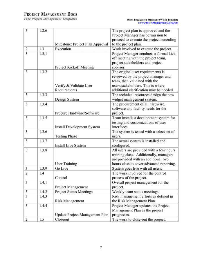 Work Breakdown Structure (WBS) Template in Word and Pdf formats - page ...