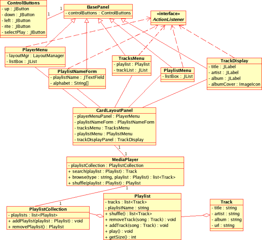 Software Design Document Sample In Word And Pdf Formats Page 7 Of 22