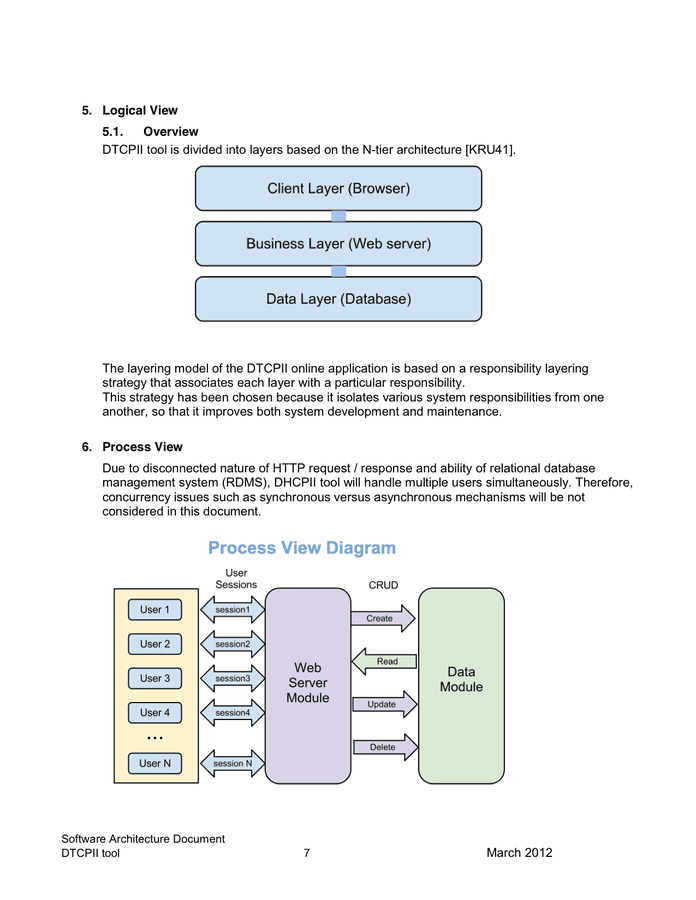Software Architecture Document Template In Word And Pdf Formats Page 