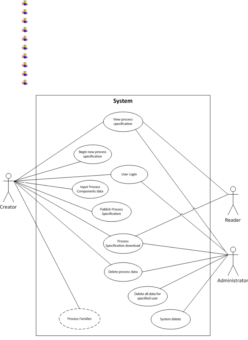 Software Architecture Document Template In Word And Pdf Formats Page