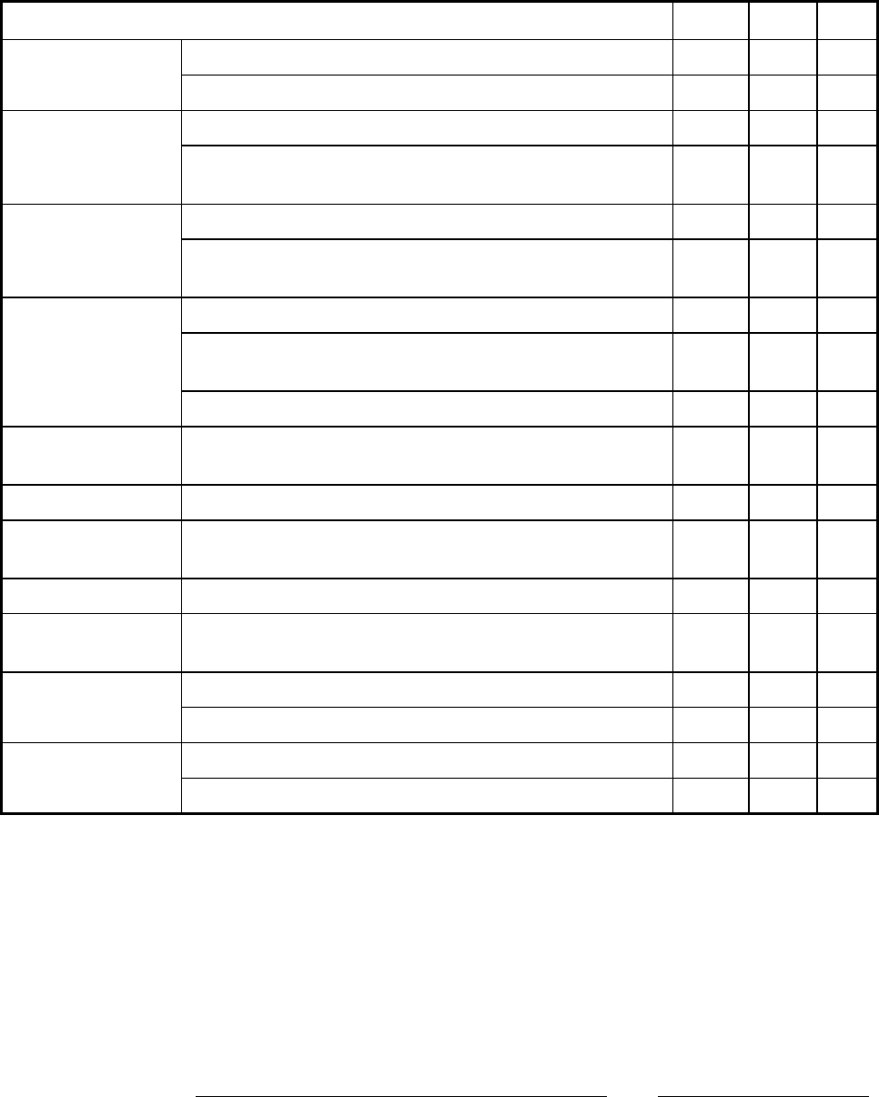 GENERAL PERFORMANCE EVALUATION FORM in Word and Pdf formats