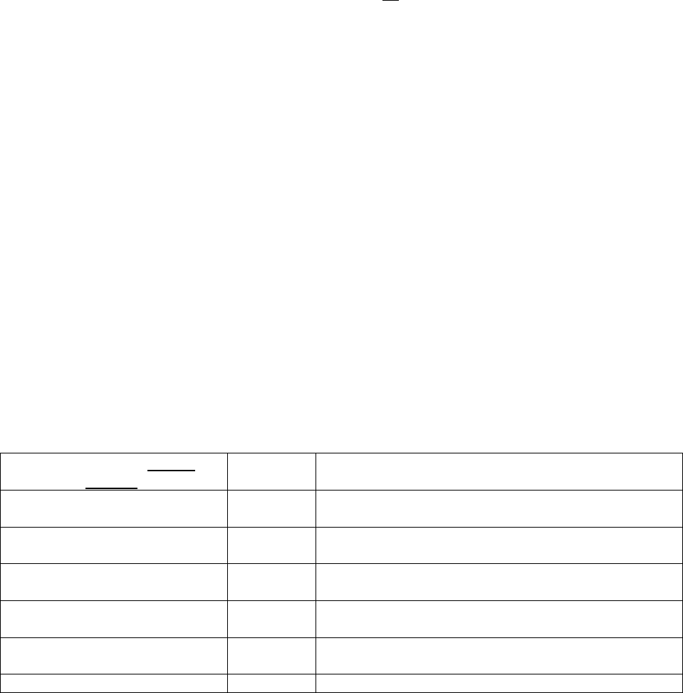 PROJECT TEAM PEER EVALUATION FORM in Word and Pdf formats