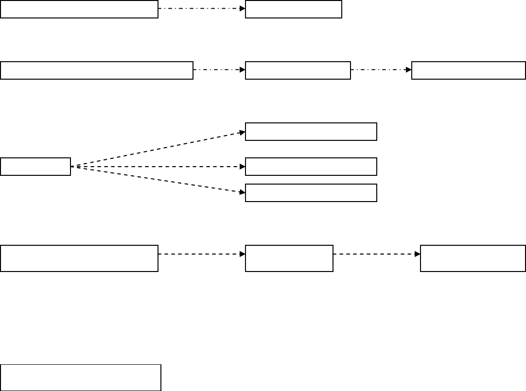 SCIENCE FLOW CHART in Word and Pdf formats
