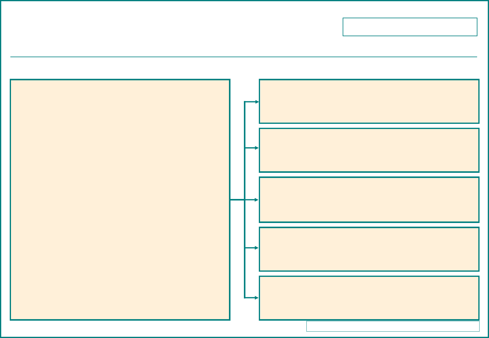 T Chart In Word And Pdf Formats