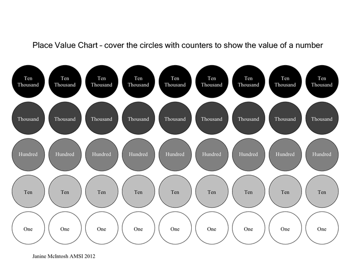 Place Value Counters Chart in Word and Pdf formats - page 2 of 6