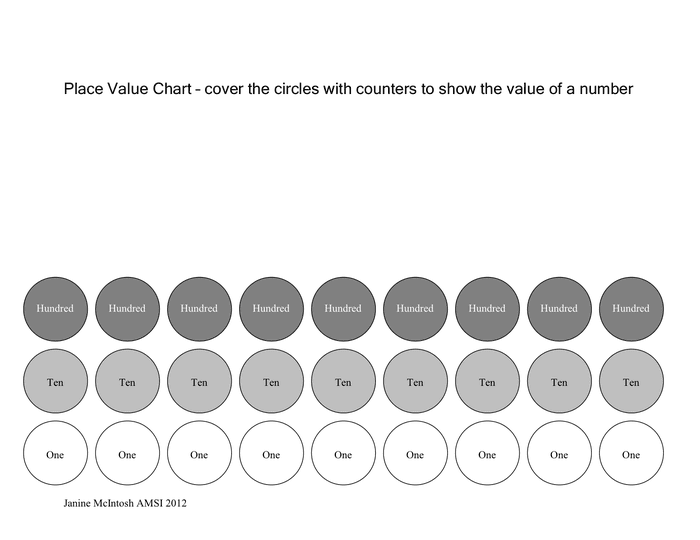 Place Value Counters Chart in Word and Pdf formats - page 4 of 6