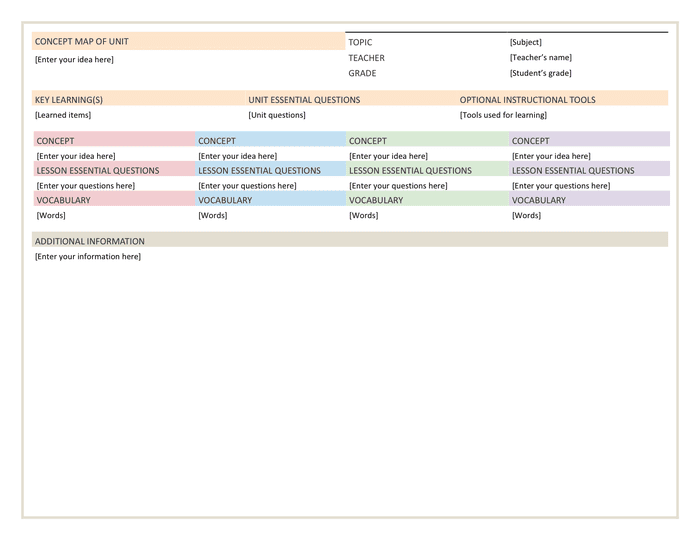 CONCEPT MAP OF UNIT in Word and Pdf formats