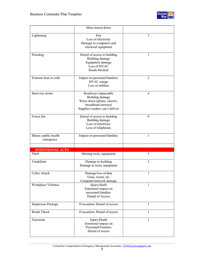 Business Continuity Plan Template in Word and Pdf formats - page 9 of 34