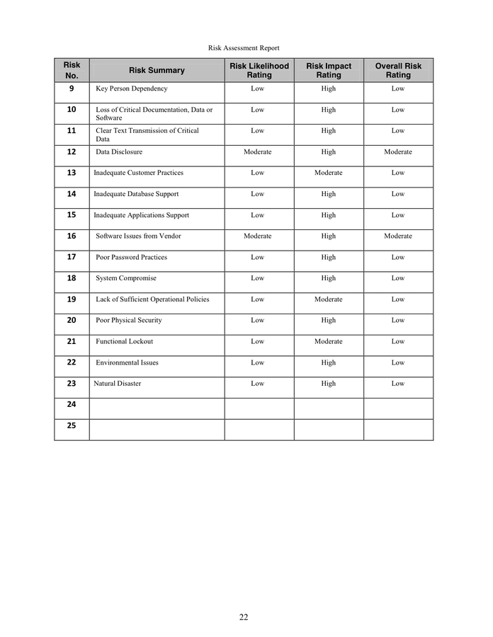 Risk Assessment Report Template In Word And Pdf Formats Page 25 Of 35