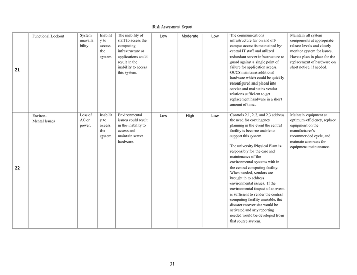 Risk Assessment Report Template In Word And Pdf Formats Page 34 Of 35