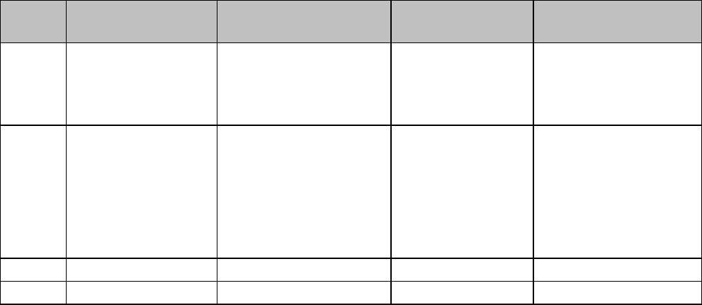 RISK ASSESSMENT REPORT TEMPLATE in Word and Pdf formats - page 10 of 35