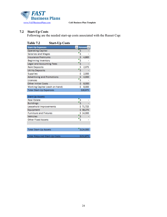 Café Business Plan Template in Word and Pdf formats - page 24 of 31