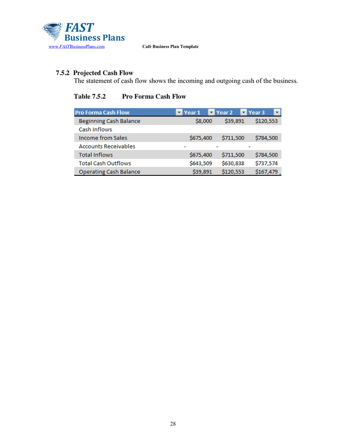Café Business Plan Template in Word and Pdf formats - page 28 of 31