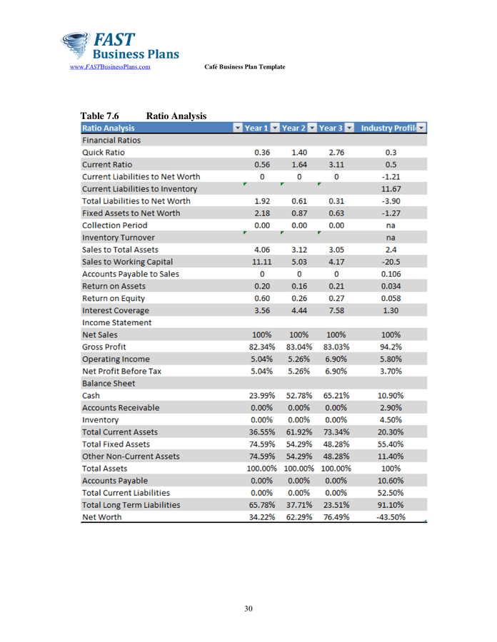 Café Business Plan Template in Word and Pdf formats - page 30 of 31
