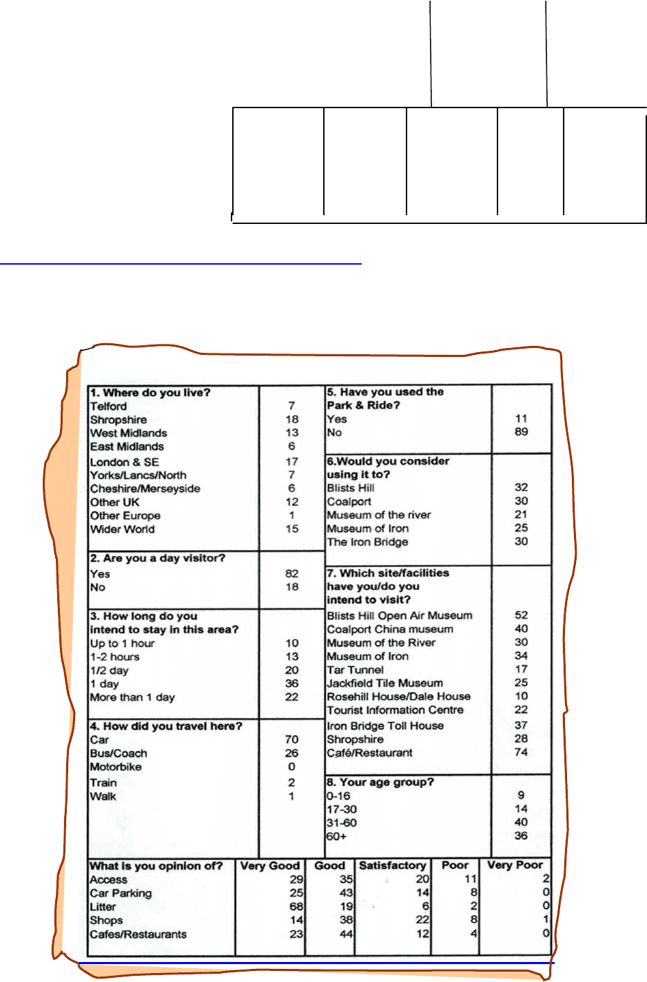 Visitor Questionnaire in Word and Pdf formats - page 2 of 2 Visitor Questionnaire in Word and Pdf formats - page 2 of 2