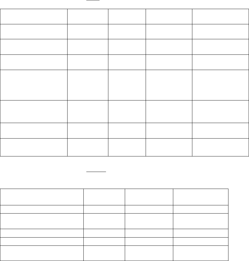 Sample questionnaire in Word and Pdf formats - page 2 of 5