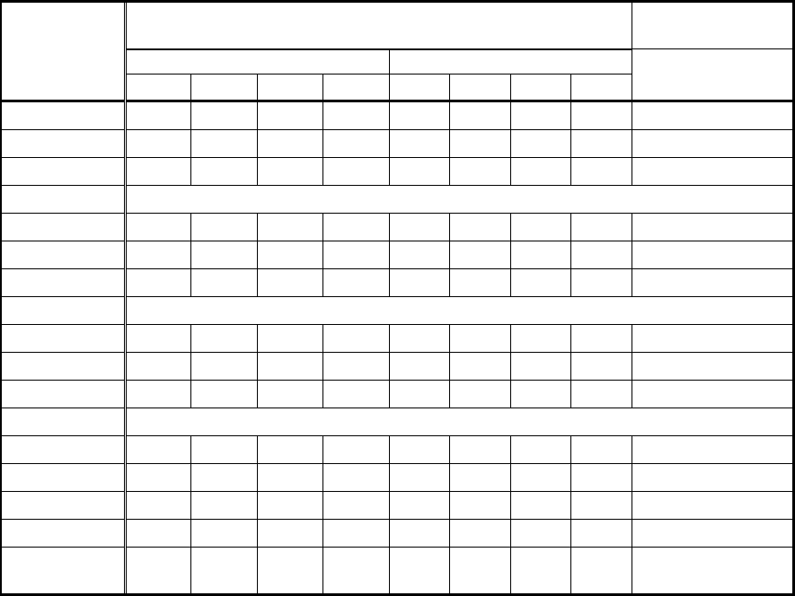 Project Management Plan in Word and Pdf formats - page 7 of 8