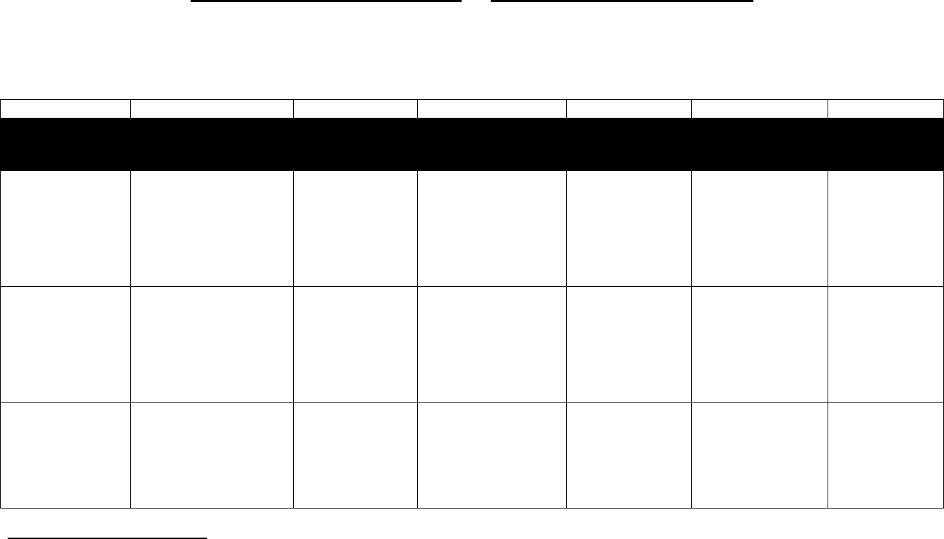 Program Design & Evaluation Matrix in Word and Pdf formats Program Design & Evaluation Matrix in Word and Pdf formats