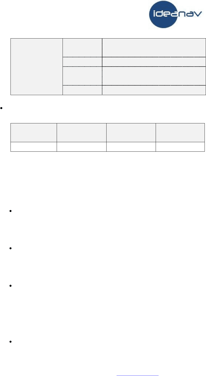 Business plan template in Word and Pdf formats - page 4 of 15