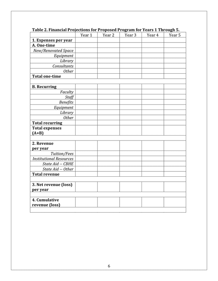 New Degree Program Proposal Template in Word and Pdf formats - page 9 of 14