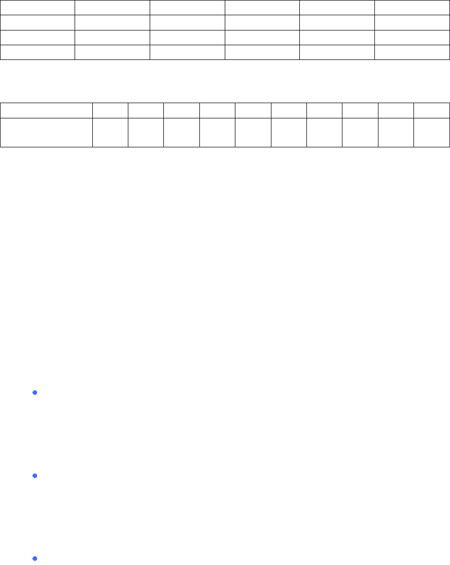 New Degree Program Proposal Template in Word and Pdf formats - page 7 of 14