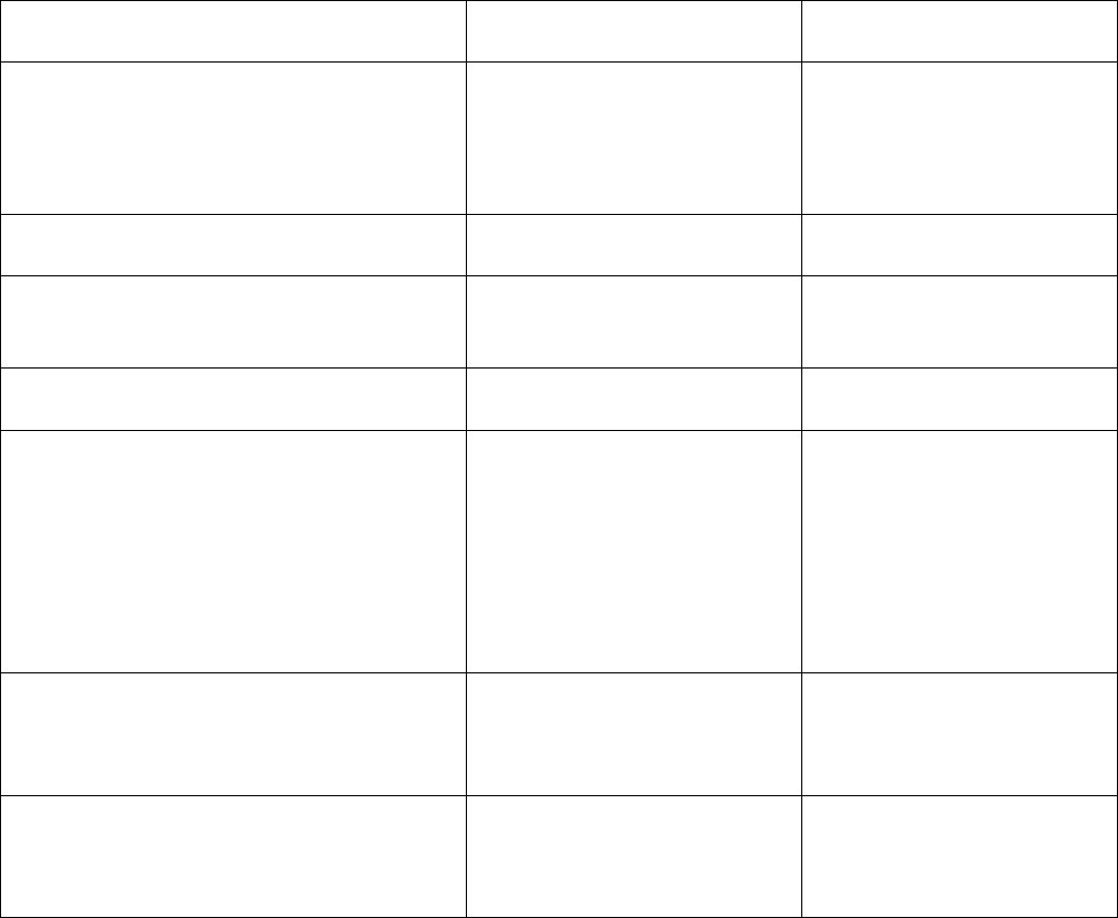 Request for Proposal Sample in Word and Pdf formats - page 5 of 5