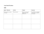 Logic Model Worksheet in Word and Pdf formats