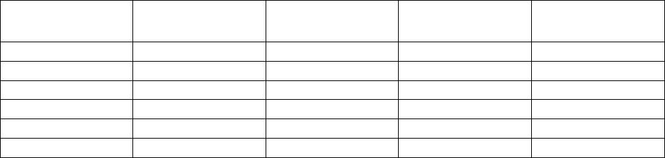 Logic Model Worksheet in Word and Pdf formats