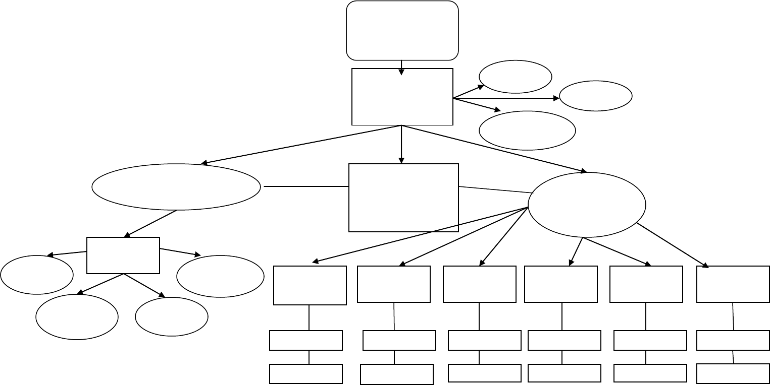 OUR ORGANIZATIONAL CHART in Word and Pdf formats
