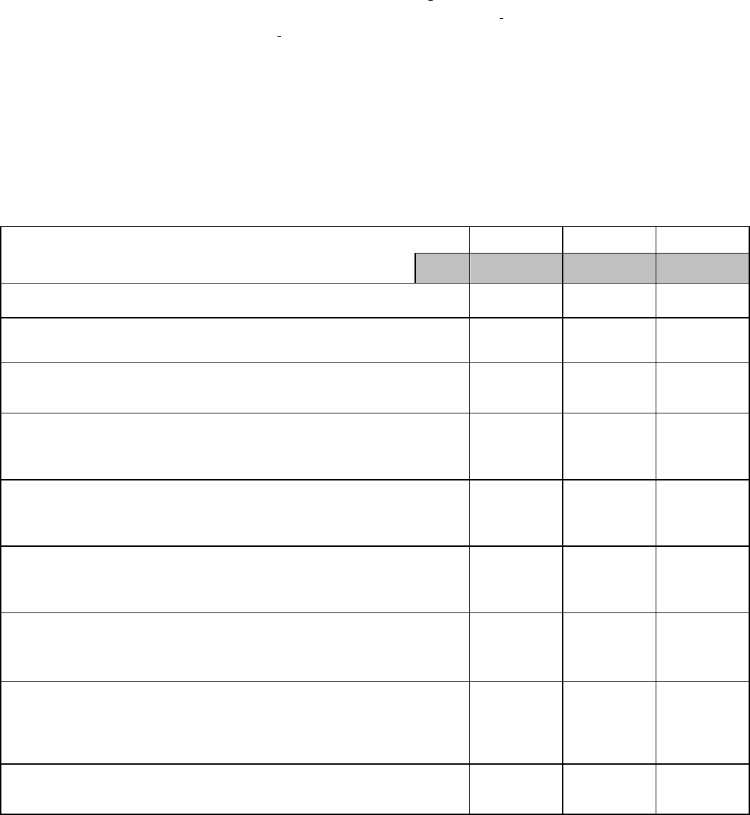 PROBATIONARY EMPLOYEE PERFORMANCE EVALUATION in Word and Pdf formats PROBATIONARY EMPLOYEE PERFORMANCE EVALUATION in Word and Pdf formats