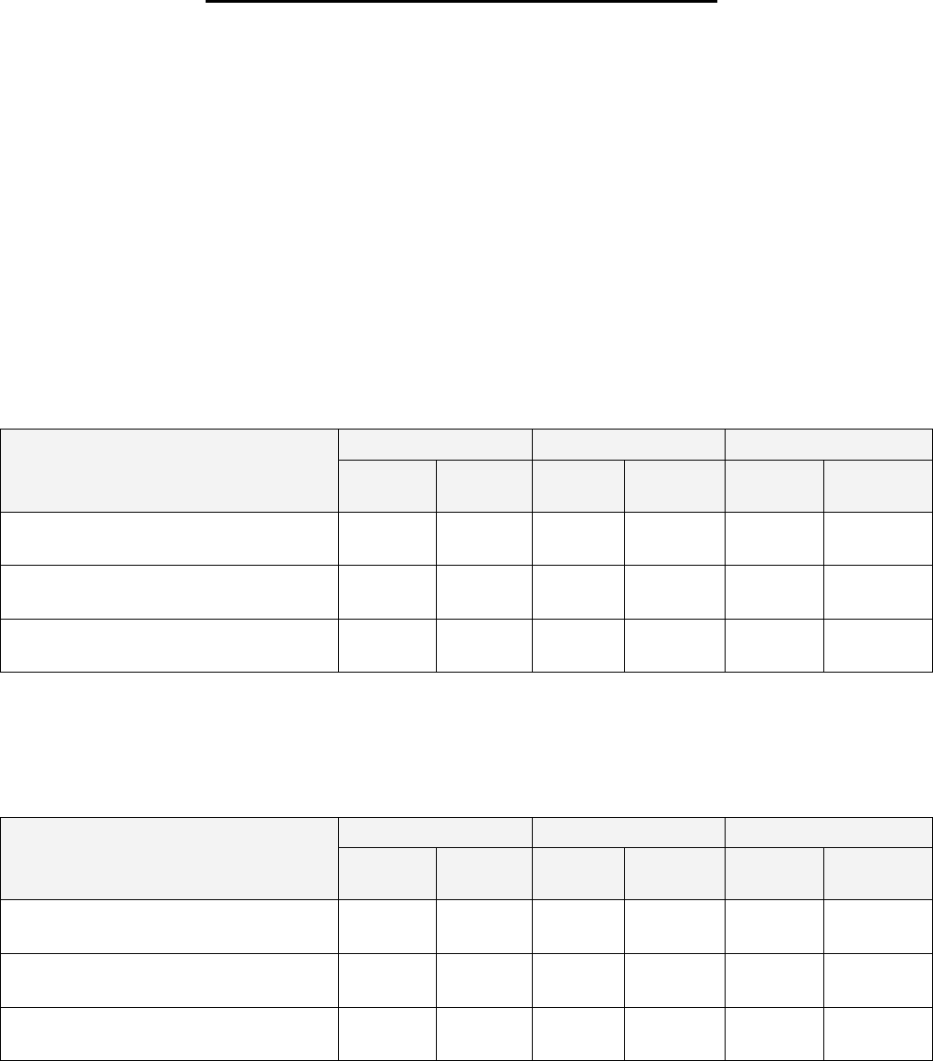 TEACHER EVALUATION QUESTIONNAIRE in Word and Pdf formats