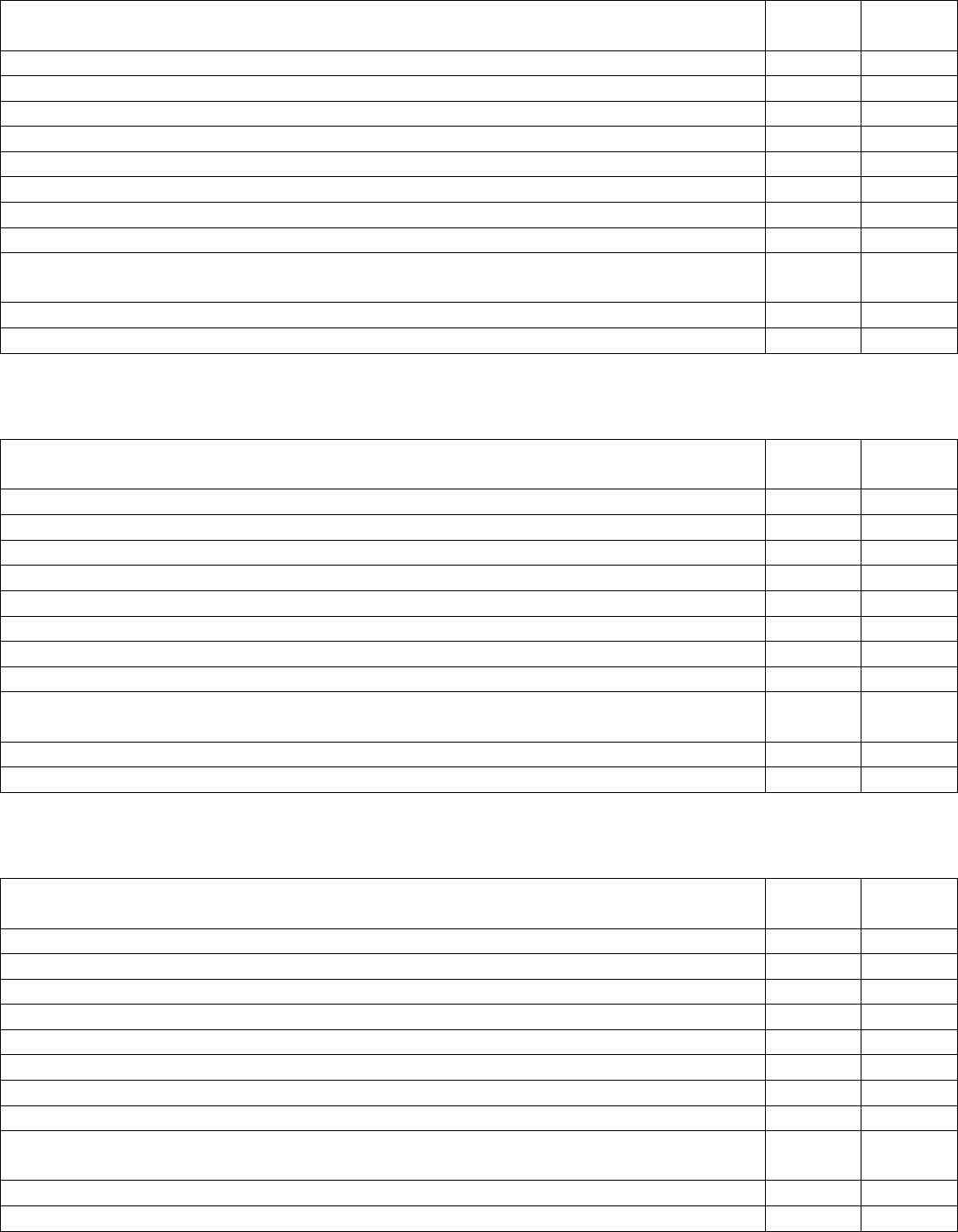 Friendly Letter Rubric in Word and Pdf formats