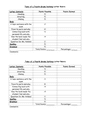 Friendly Letter Rubric in Word and Pdf formats