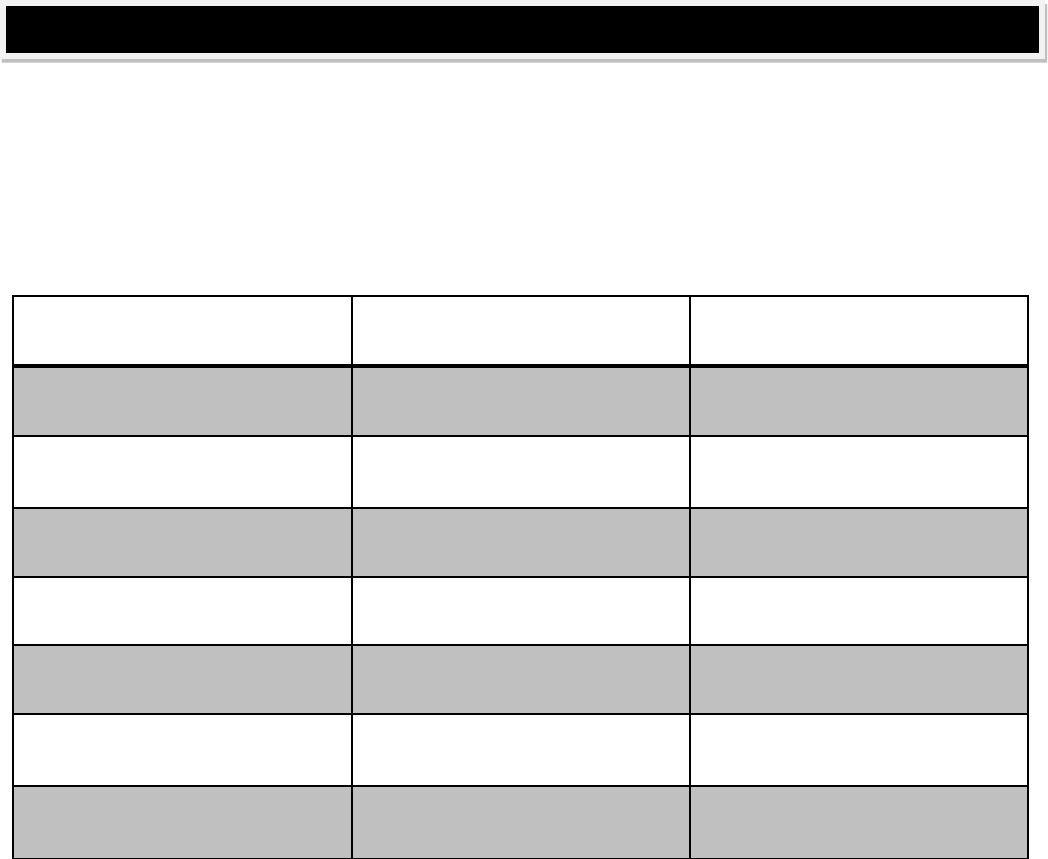 Project Management Plan Template in Word and Pdf formats - page 5 of 5