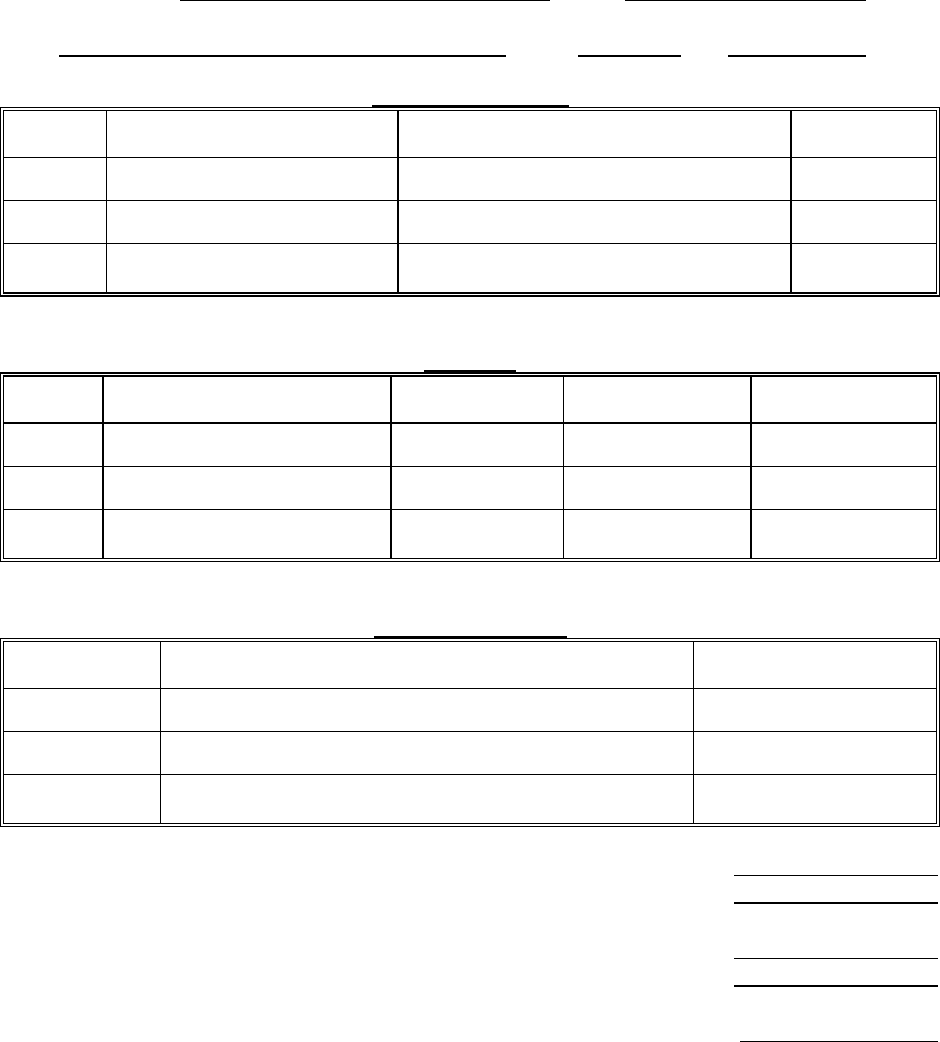 Expense Report sample in Word and Pdf formats