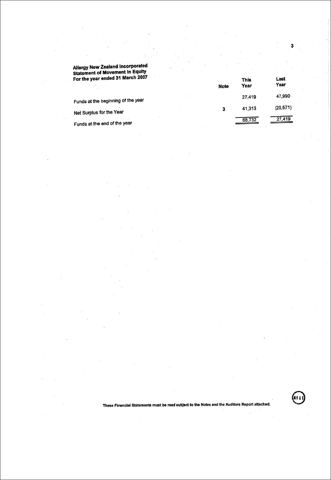 Annual Report In Word And Pdf Formats Page 25 Of 26 Annual Report In Word And Pdf Formats Page 25 Of 26