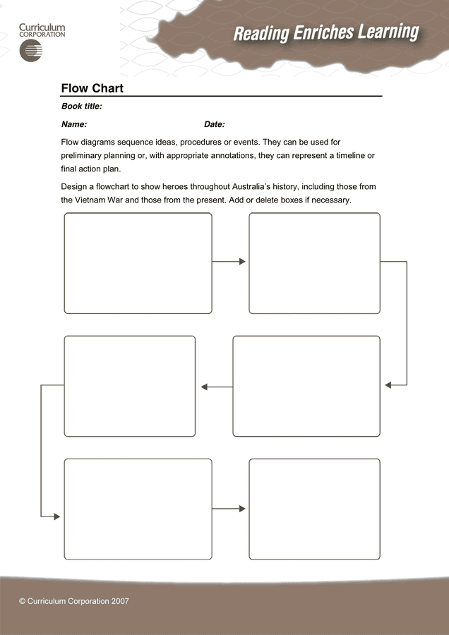 Flow Chart in Word and Pdf formats