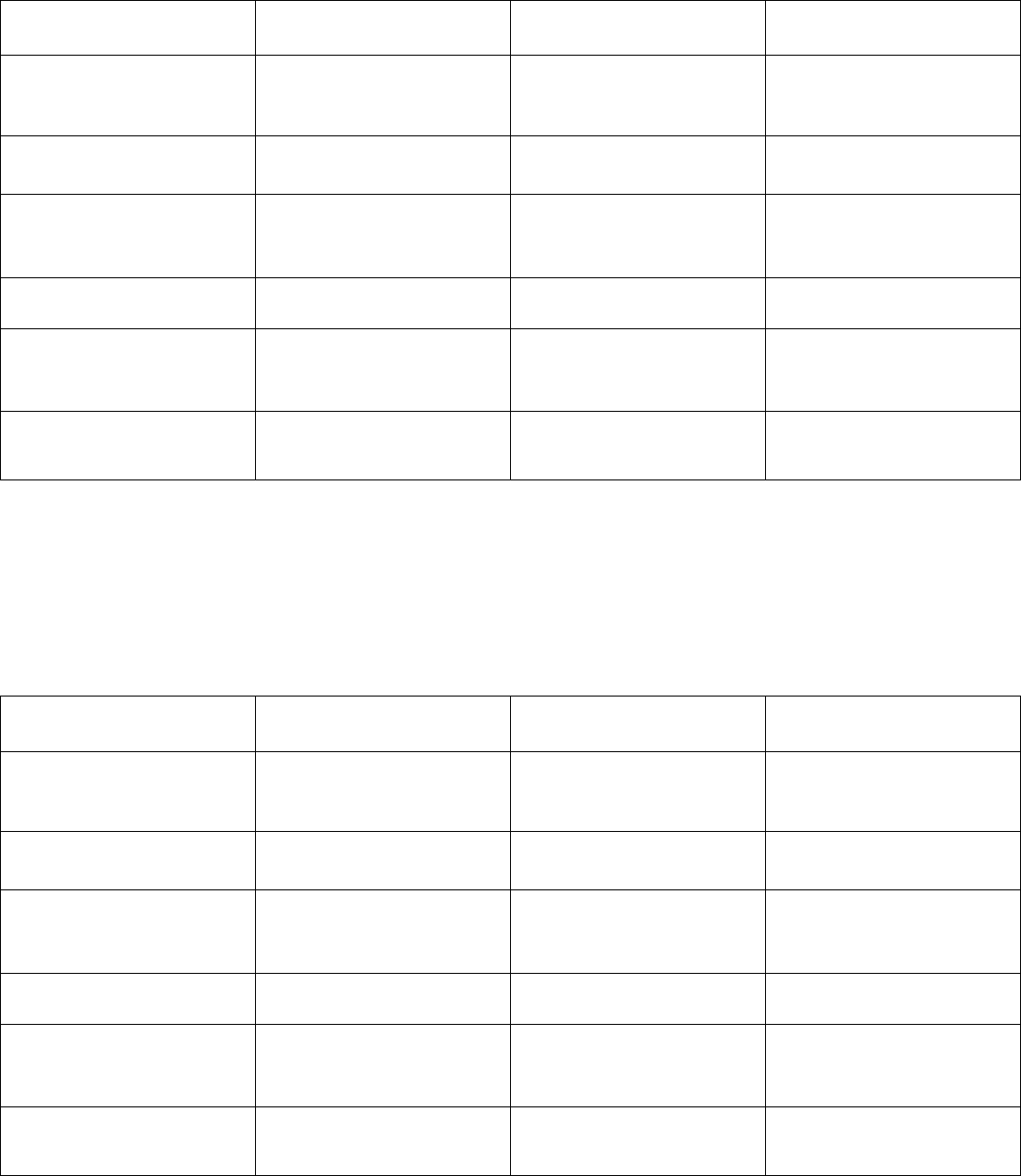 Persuasive Letter Rubric in Word and Pdf formats