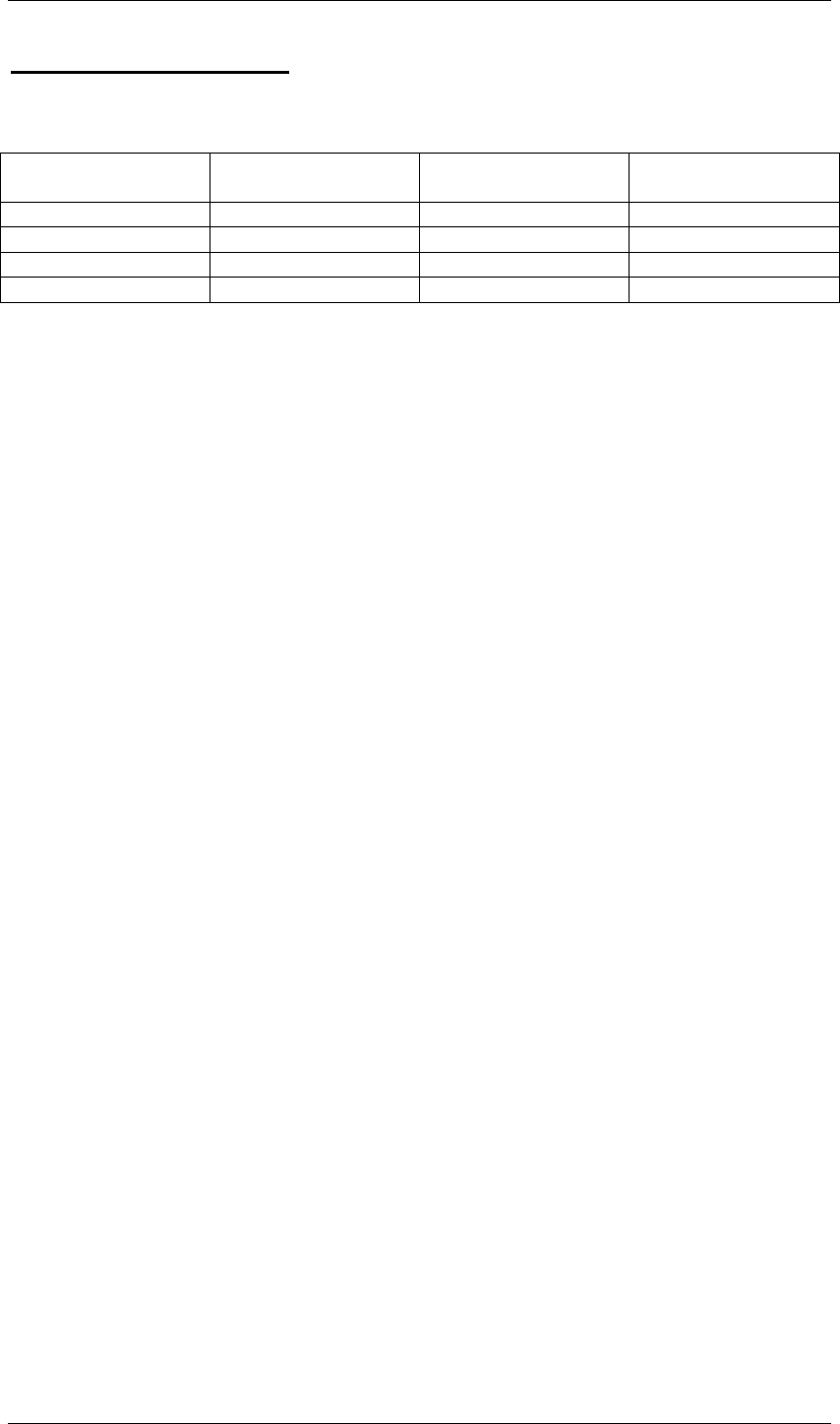 Business Plan Template In Word And Pdf Formats Page 17 Of 19