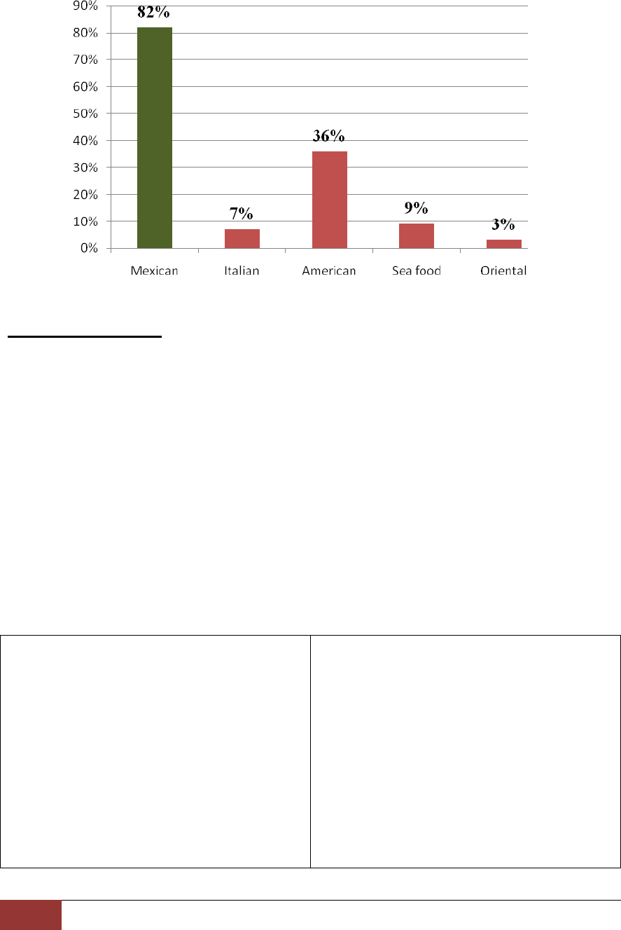 Executive Summary In Word And Pdf Formats Page 12 Of 24 executive-summary-in-word-and-pdf-formats-page-12-of-24