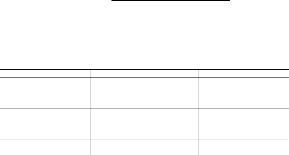 Letter of Recommendation Request Form in Word and Pdf formats