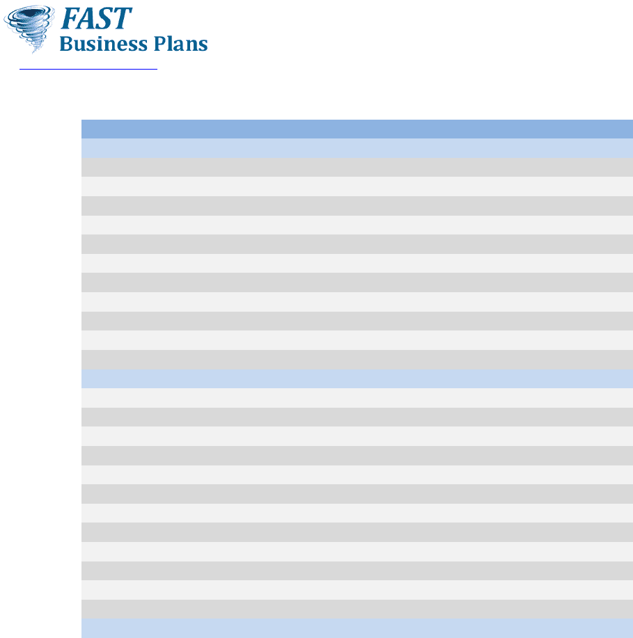 Business Plan Template in Word and Pdf formats - page 26 of 27