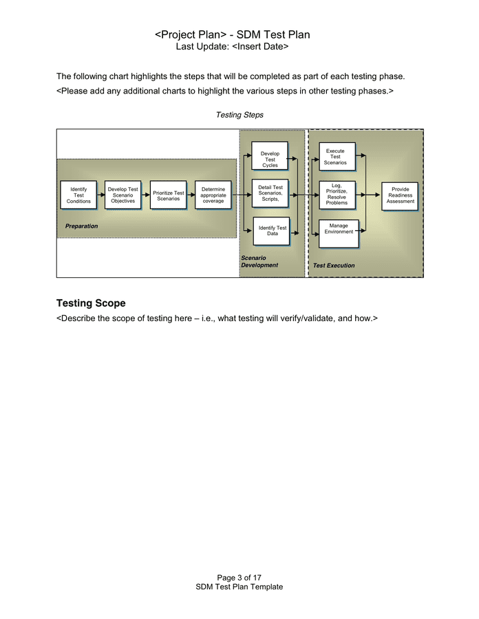 Test Plan Template in Word and Pdf formats - page 3 of 17