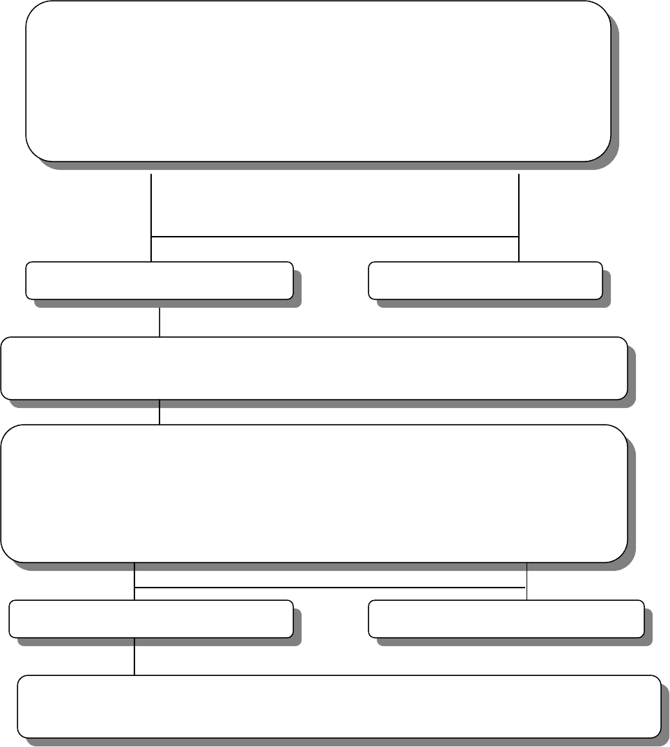 FLOW CHART II in Word and Pdf formats